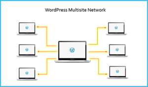 WordPress Multisite Setup Guide: The Complete Tutorial for 2025 | Jackober